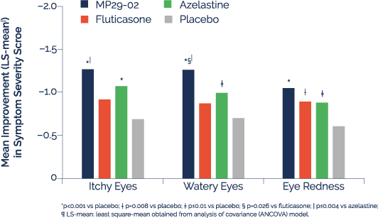 Dymista® Prescribing Information