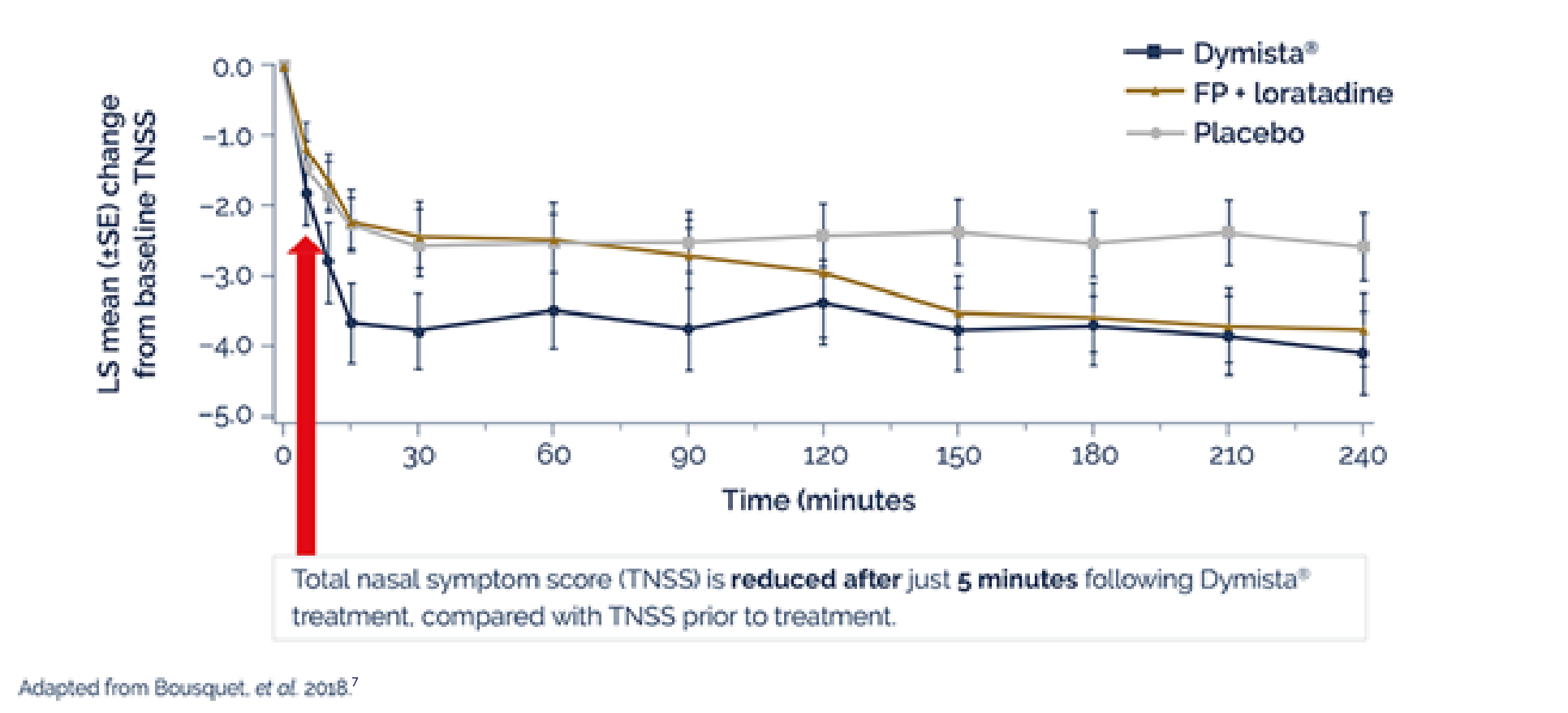 Dymista® Prescribing Information